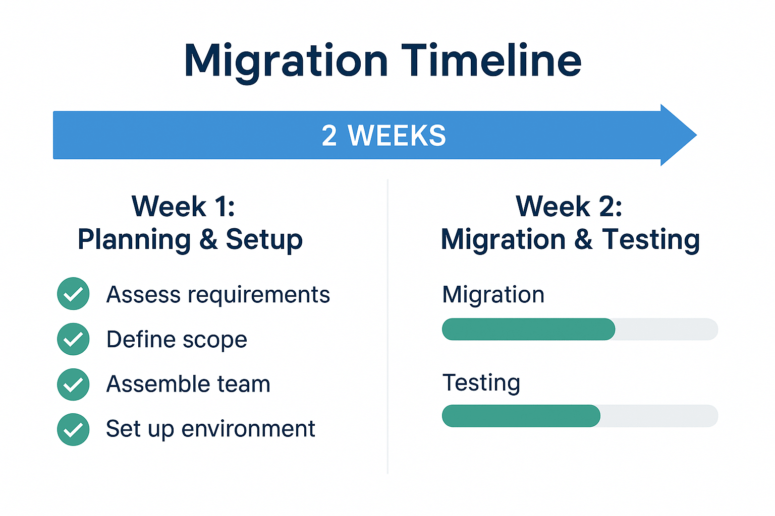 How to Move Your Site From HubSpot to WordPress: Complete Migration ...